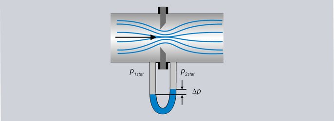 Differential pressure measurement store