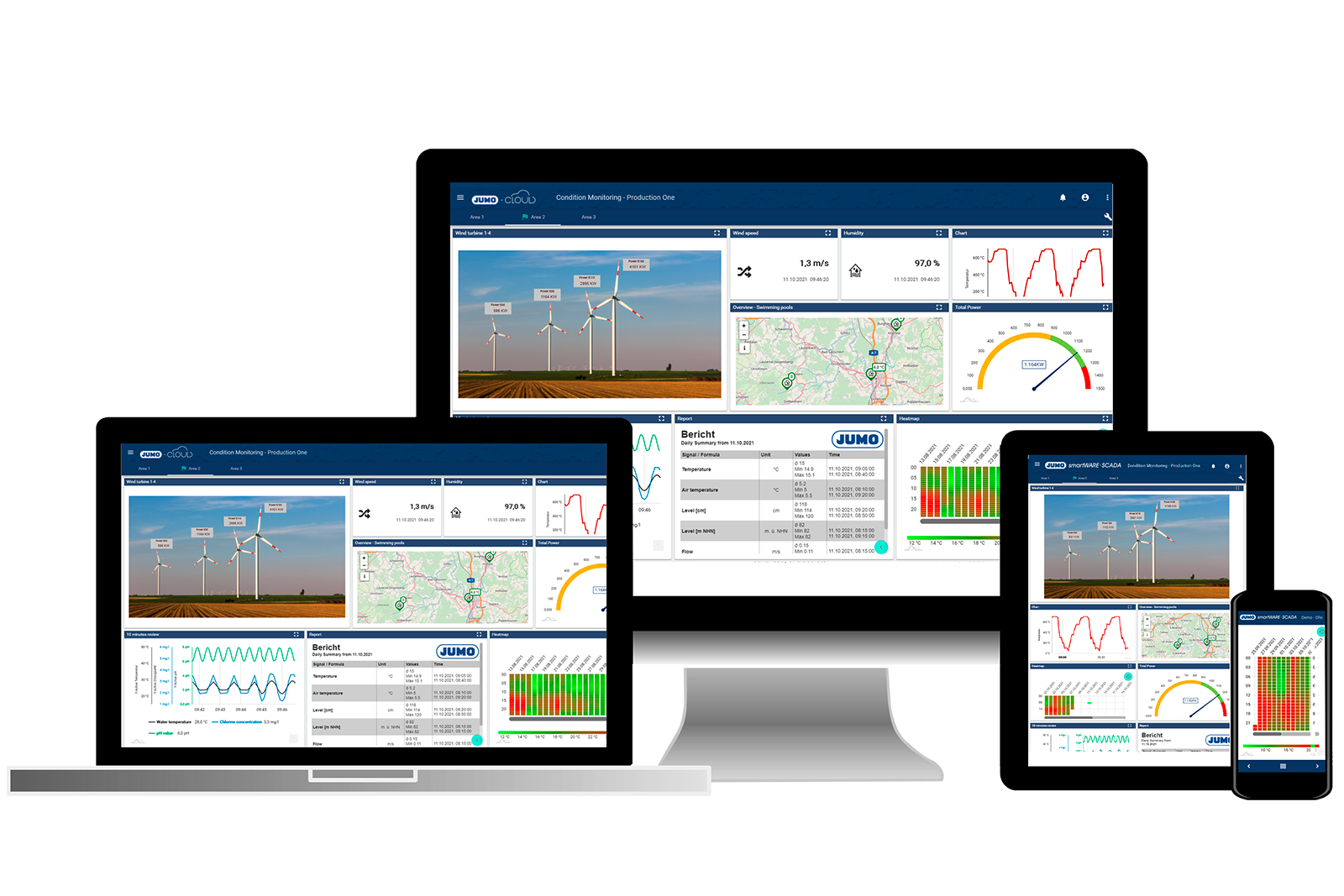 SCADA-System