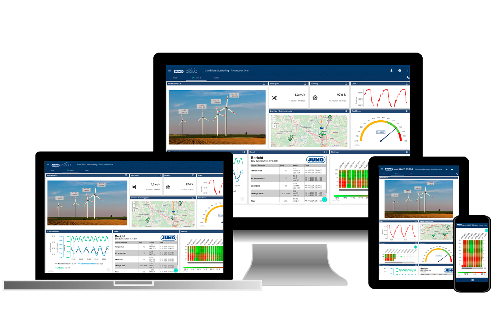 SCADA-System