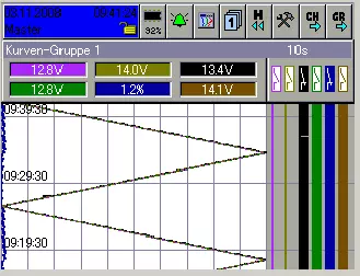 JUMO LOGOSCREEN nt: The most important information at a glance
