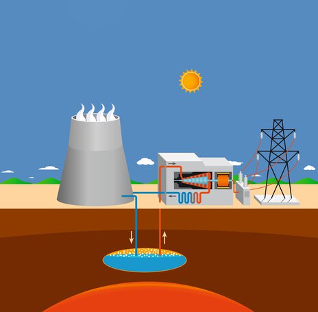 Geothermal energy